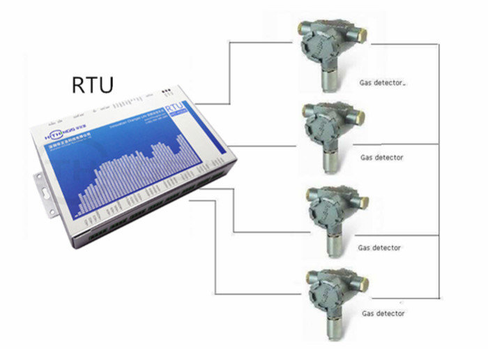 3G GSM GPRS RTU SMS Monitoring Control Road Traffic System 8 Digital Output