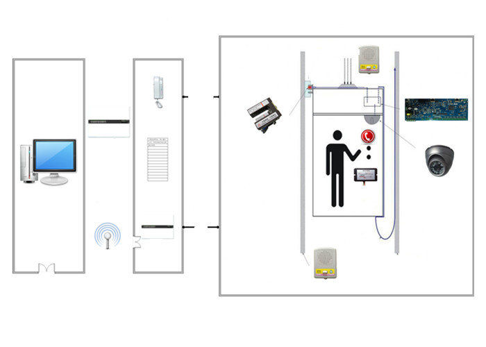 Data Logger RTU Remote Terminal Unit Intelligent Elevator Safety Management System