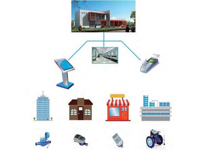 On-Line Water Quality And Pressure Monitoring , Urban Water Affairs Network