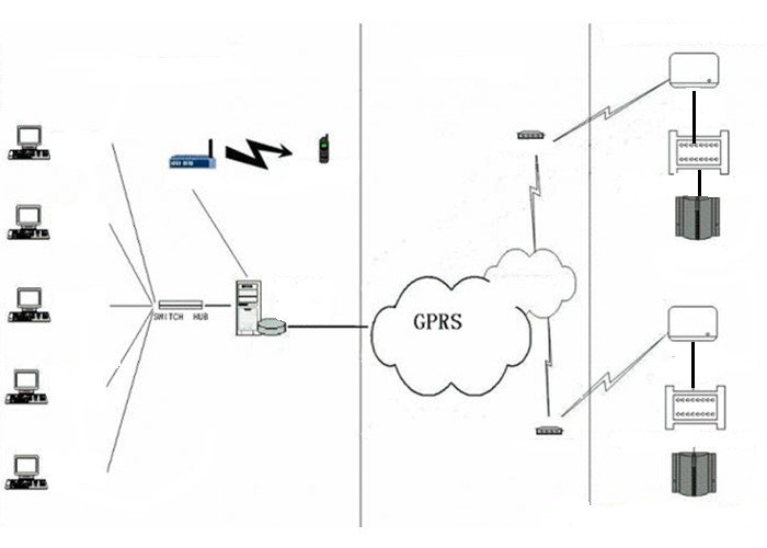 Elevator Safety Feeder Remote Terminal Unit Maintenance & Management System