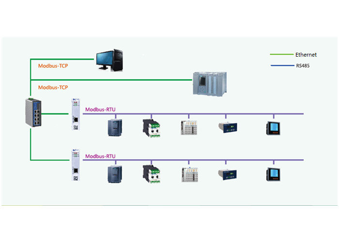 RTU Module Industrial RTU For Elevator Safety Real-time Monitoring System