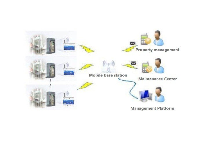 Hdurable Safety GSM Remote Terminal Unit , GSM Based Home Security System