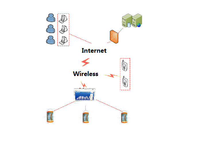 High Reliable RTU Control System Industrial Intelligent Remote Monitoring