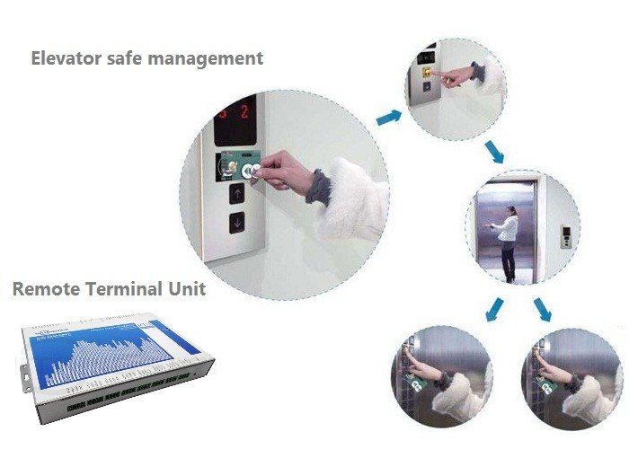 Custom Wireless Modbus RTU Safety Management Platform 210x145x33mm Size