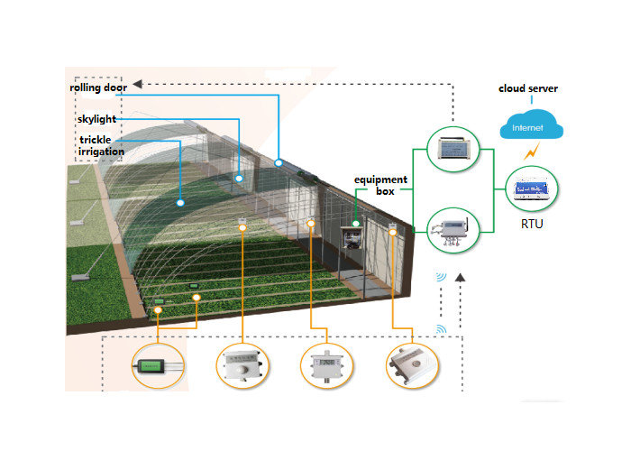 Greenhouse Feeder Remote Terminal Unit , GPS Environmental Monitoring Systems 