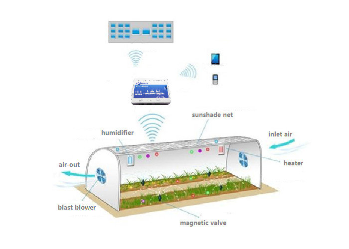 Monitoring RTU Scada System Relative Humidity 95 % For Agricultural Environment