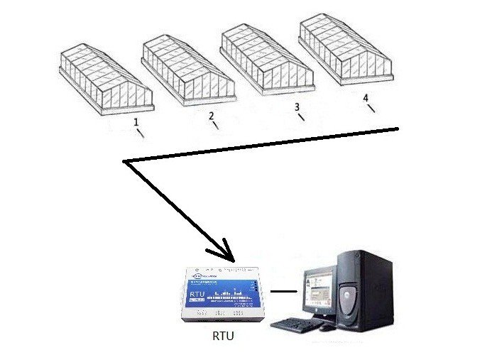 Intelligent Agriculture Remote Terminal Unit 8 Channels Digital Input For  Greenhouse
