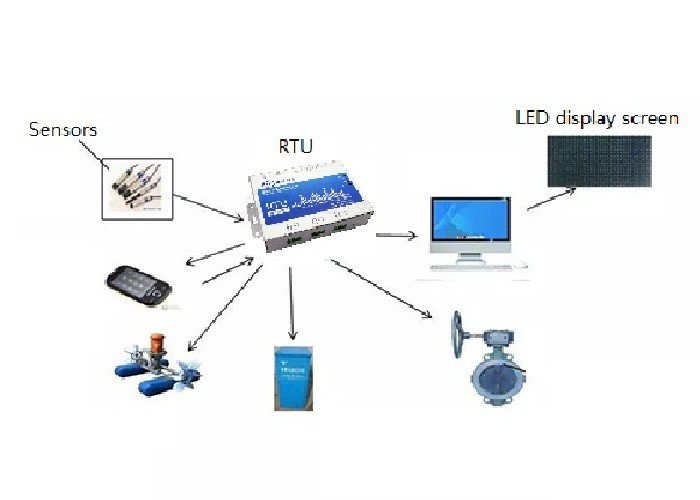 Agricultural Modbus RTU Ethernet IOT Monitoring  Remote Control For Terminal Unit