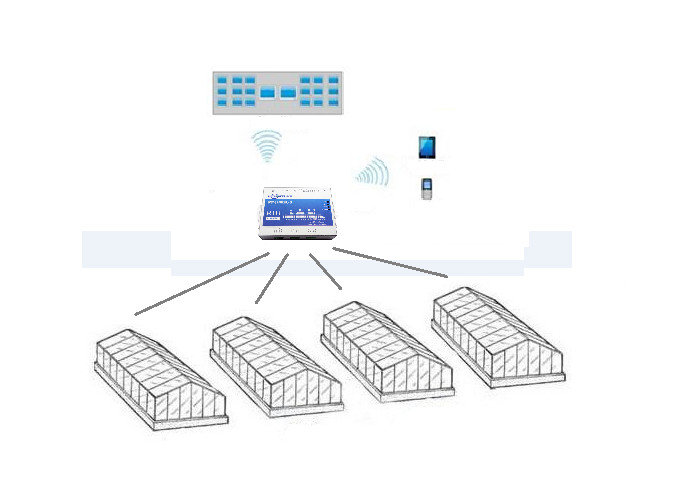 Data Storage Environmental Monitoring Software For Agricultural Park Remote Terminal Unit