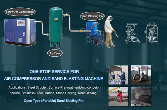 China The best position and angle of sand blasting supplier