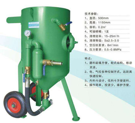 Small Sandblaster supplier