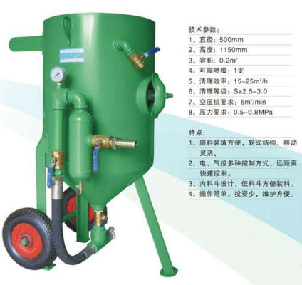 Standard manual sand blasting machine supplier