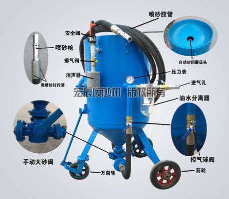 Safe operation of automatic sand blasting machine supplier
