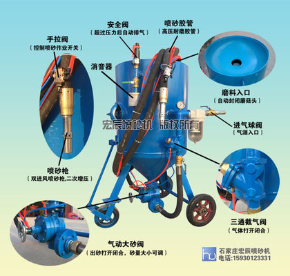 Sand blasting sand blasting materials and operating procedures supplier