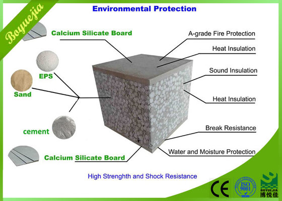 Waterproof bathroom FPB ECO-friendly EPS cement sandwich wall panel