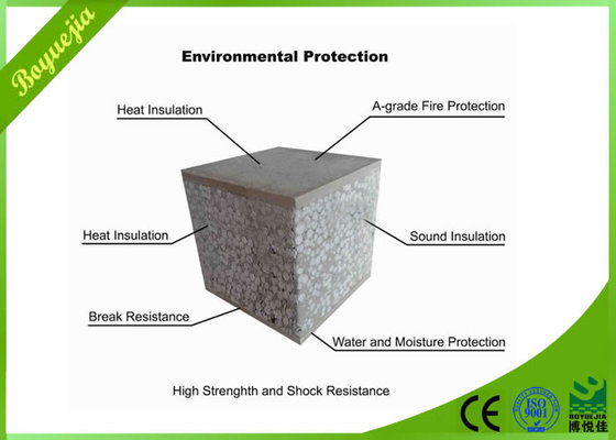 120mm Precast EPS Concrete Partition Wall Panel Sandwich Exterior
