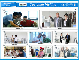 Beijing  Sanhe Beauty Science & Technology Co.,Ltd