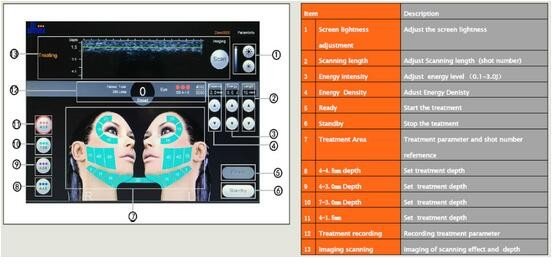 New technology hifu high intensity focused ultrasonic for face uplift korea hifu