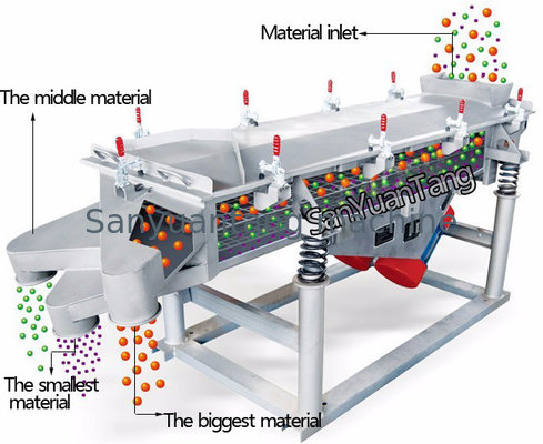 vibrating linear screen / stainless steel drug linear vibrating screener