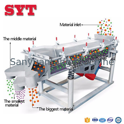 linear vibro screen for sieving coffee beans,cocoa bean