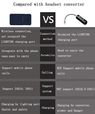 wireless bluetooth smart phone case with 3.5mm DC music interface and charging port for iPhone 7 8plus