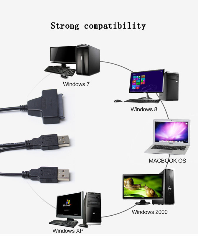 Double USB 2.0 male to SATA 3 converter fit for 2.5 inch Mobile hard disk support UASP OTG functions