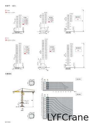 TOWER CRANE MC200A-10T 60M JIB