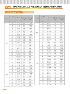Low DF Capacitor Radial Aluminum Electrolytic Capacitor for  LED Driver LED Lighting and General Purpose