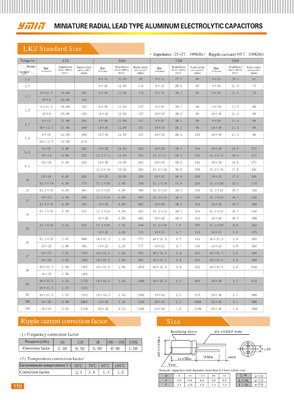 LKZ Series 105°C 12,000 ~ 15,000 Hours Capacitors Radial Aluminum Electrolytic Capacitor for LED Road Lamps RoHS