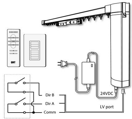 German technology automatic wireless remote control curtain motor with DIY rails