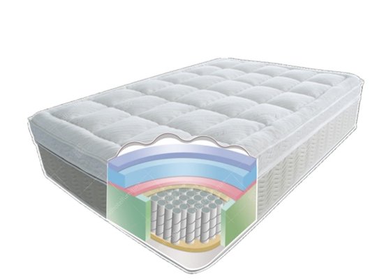 Commercial Bedroom Hotel Grade Mattress , Durable Comfortable Hotel King Mattress
