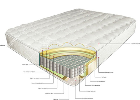 High Density Resilient Embassy Suites Mattress , King Size Queen Bed Mattress