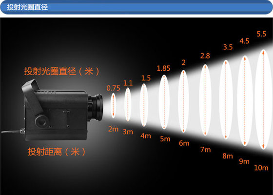 DMX512 Pattern Gobo Projector DJ Stage Light / Led Advertising Lights 30w 50w supplier
