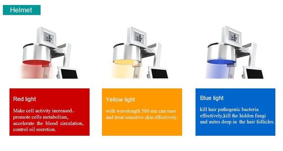 Wholesale Diode laser hair growth machine / Newest Sanhe diode laser hair regrowth/ Diode
