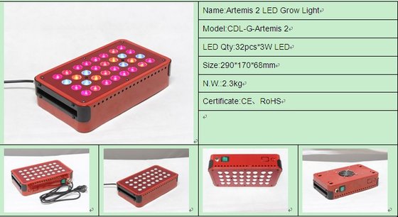 LED grow lights for Hydroponics plants