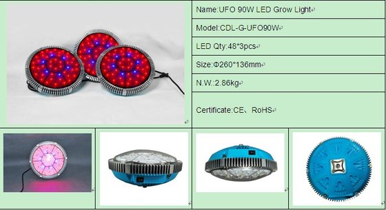 Cidly UFO 90W led grow lights