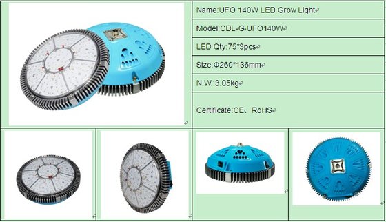 Full Spectrum LED grow lights