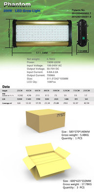 Cidly 200w LED Grow Lighting,dimmable for grow tents