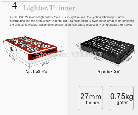 Unique new led grow light 5W led full spectrum apollo 8 80X5W 400W panel grow Light Hydrop