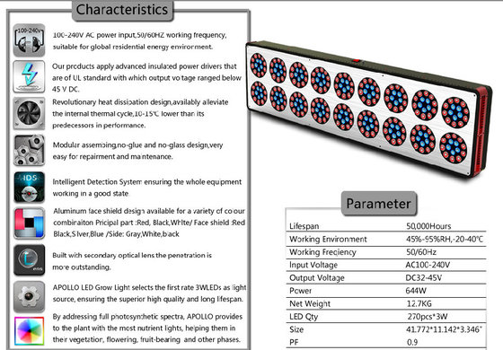 644watt apollo 18 led grow light 270*3watt