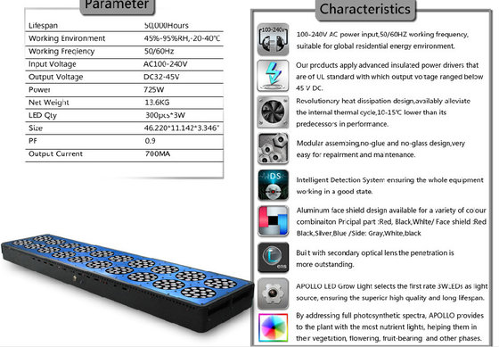 Banded Export Surplus Cheap 1000W Full Spectrum Led Grow Lights