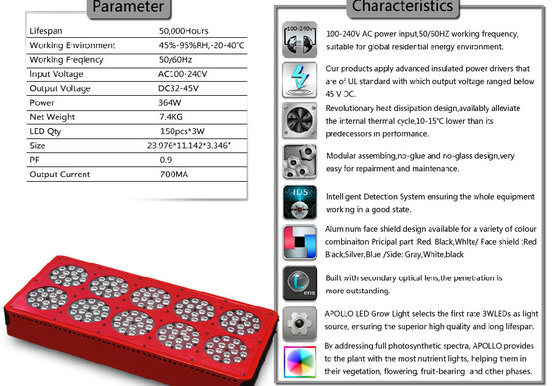2018 hot-sell 400w(150X3W) full spectrum LED grow lights for hydroponics garden growing