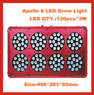 Full Spectrum CIDLY 8 Hydroponic Panel Lamp,Led Growth Light,Grow Light Led 300W for Green