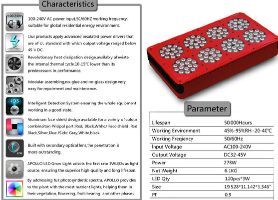 2018 best sale cheap led grow light 8 300w full spectrum led grow lamp, hydroponia grow
