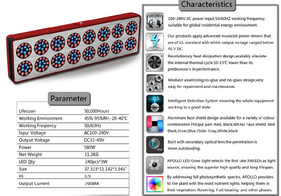 LED plant fast grow light Greenhouse LED Light 600w led grow light cidly led 16 for indoor