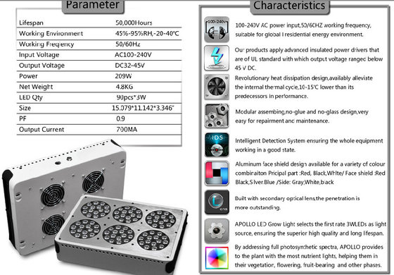 90 High Intensity 3 watt LED's,270W APOLLO 6 LED Grow Light with Switch, Grows culture