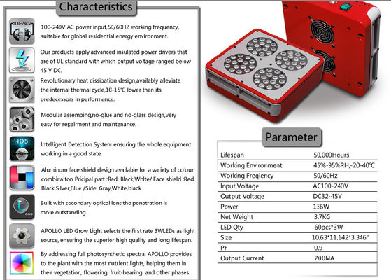 apollo led grow light review apollo 4 led 130w grow light 450w led grow light