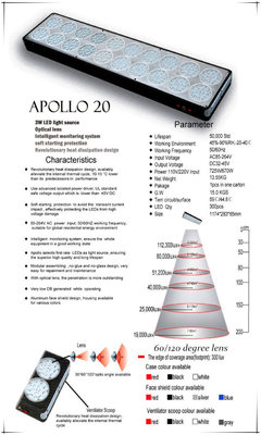 Hydroponic Apollo 20 240*3W LED Grow Light
