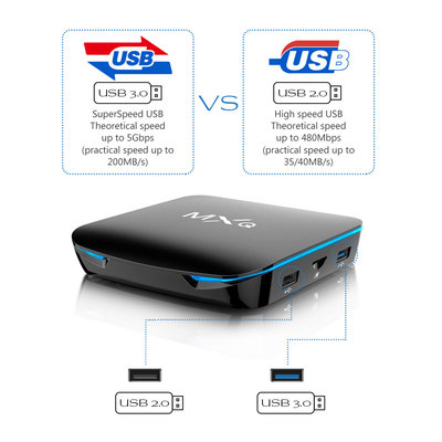 Amlogic S905X2 TV Box 2GB/16GB 4K OTT Smart Android 9.0 TV Box
