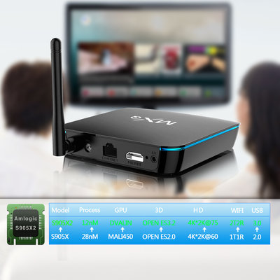 G12SX2 Android TV Box 1080p 3D-HD Builtin Penta Core Mali 450 GPU